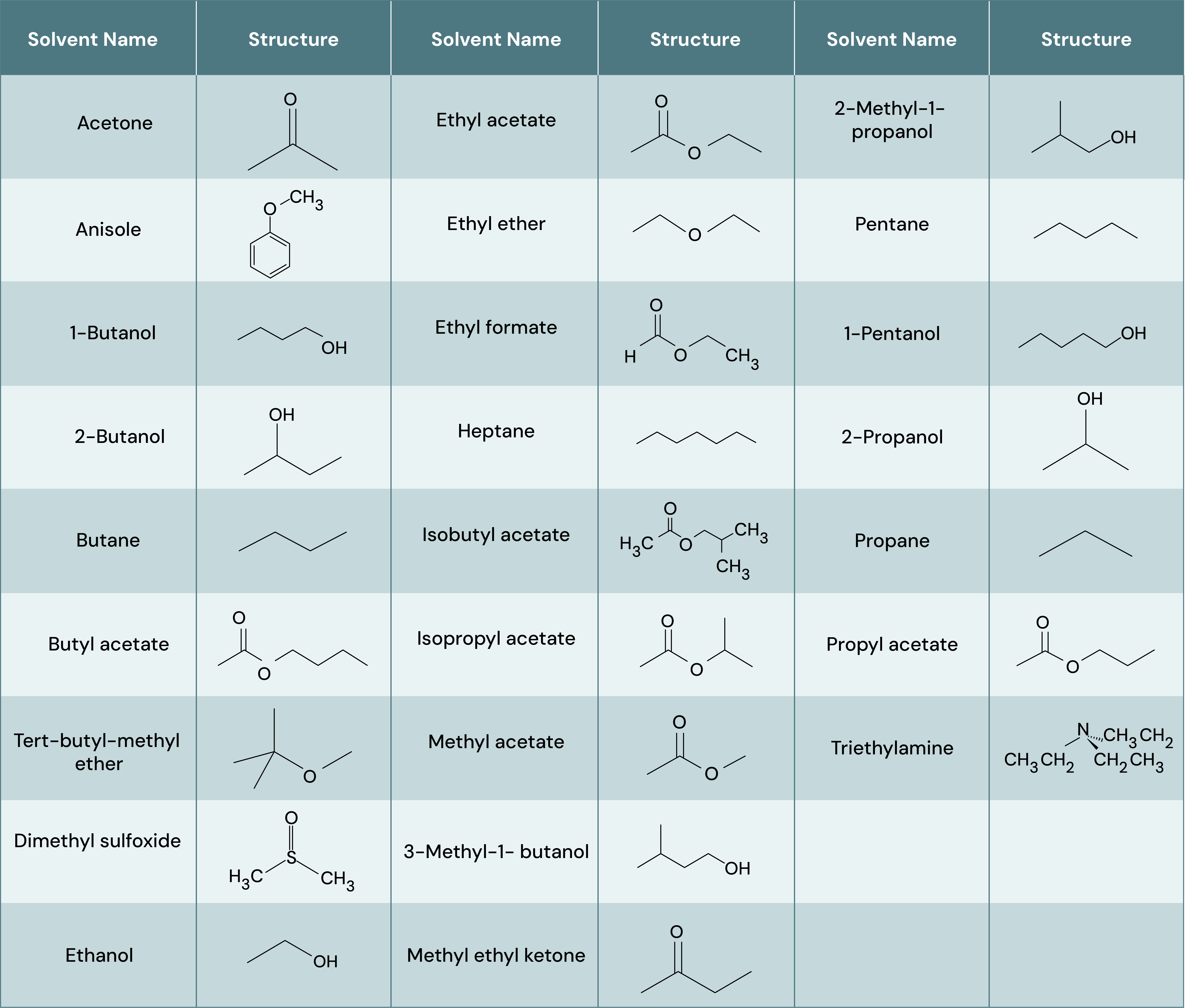 Residual Solvents | Pathogenia
